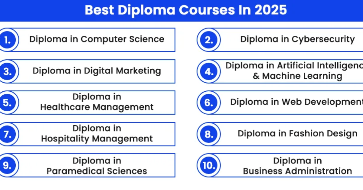 Easy Admission Process for Diploma Courses After SSC – Your Complete ...